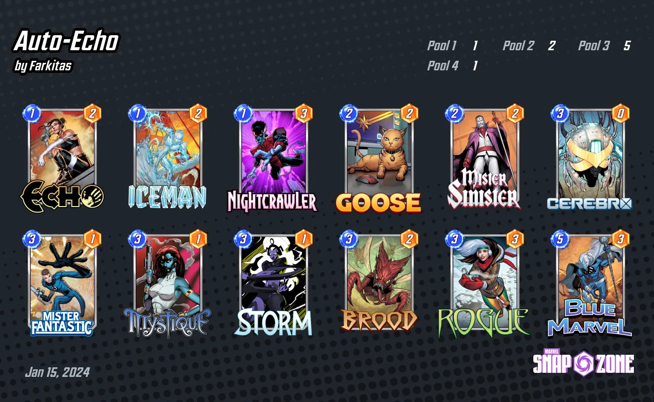 Auto-Echo - Decks - Marvel Snap Zone