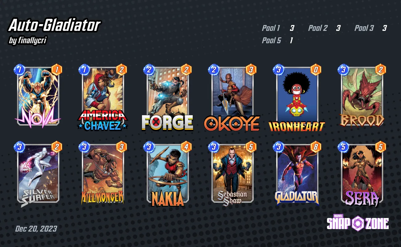 Auto-Gladiator - Decks - Marvel Snap Zone