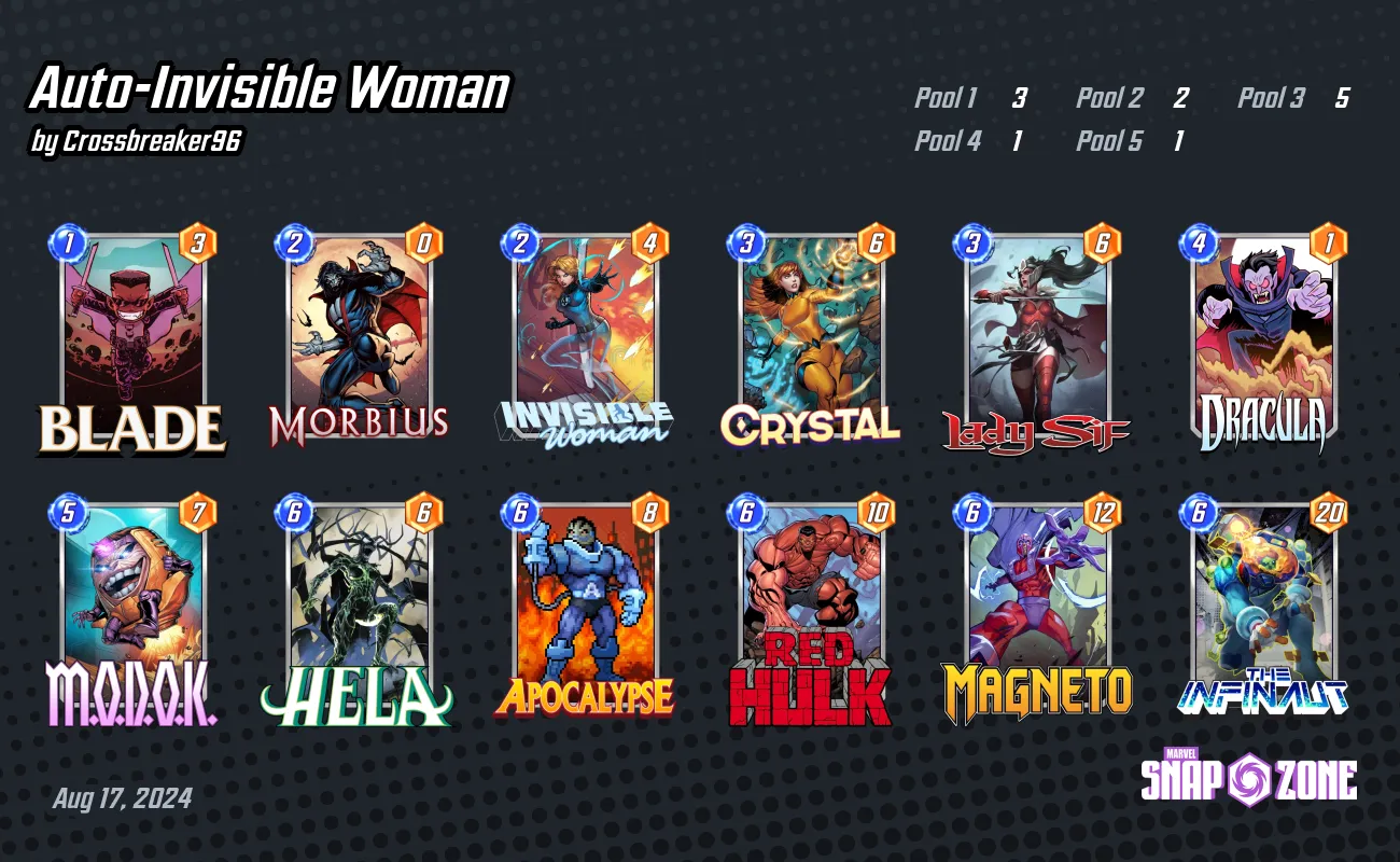 Auto-Invisible Woman - Decks - Marvel Snap Zone