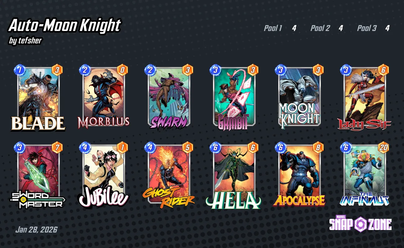 Auto-Moon Knight - Decks - Marvel Snap Zone