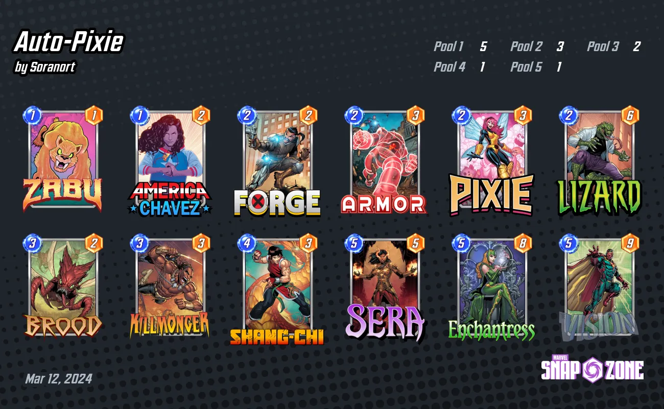 Auto-Pixie - Decks - Marvel Snap Zone