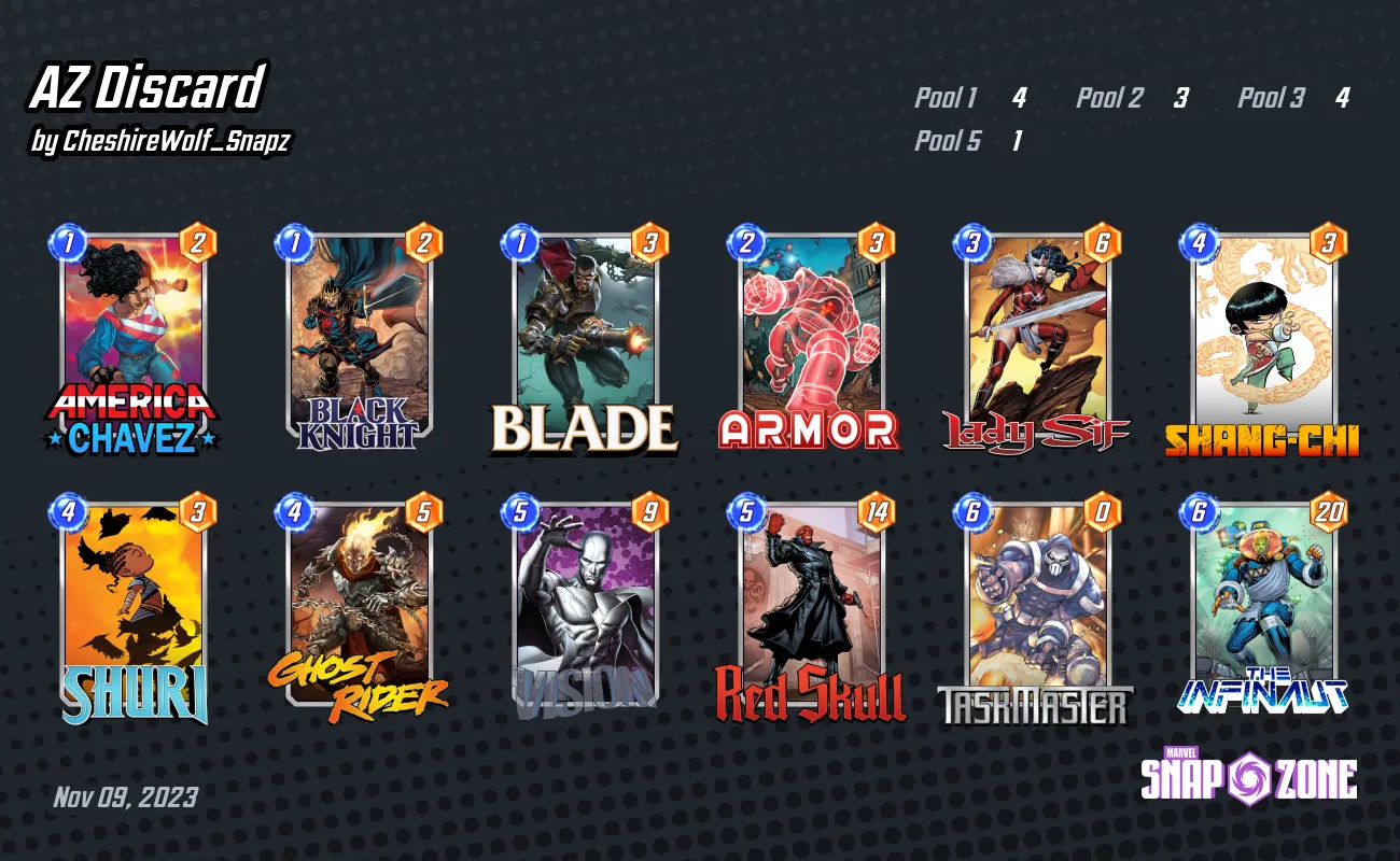 AZ Discard - Decks - Marvel Snap Zone