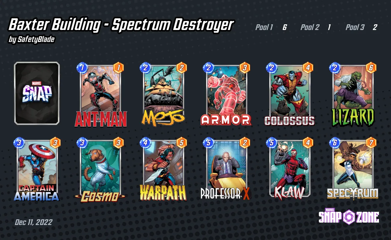 Baxter Building - Spectrum Destroyer - Decks - Marvel Snap Zone