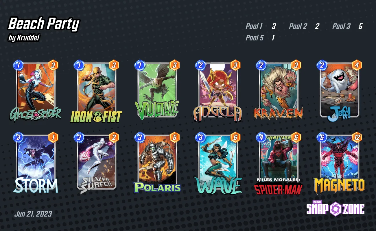 Beach Party - Decks - Marvel Snap Zone