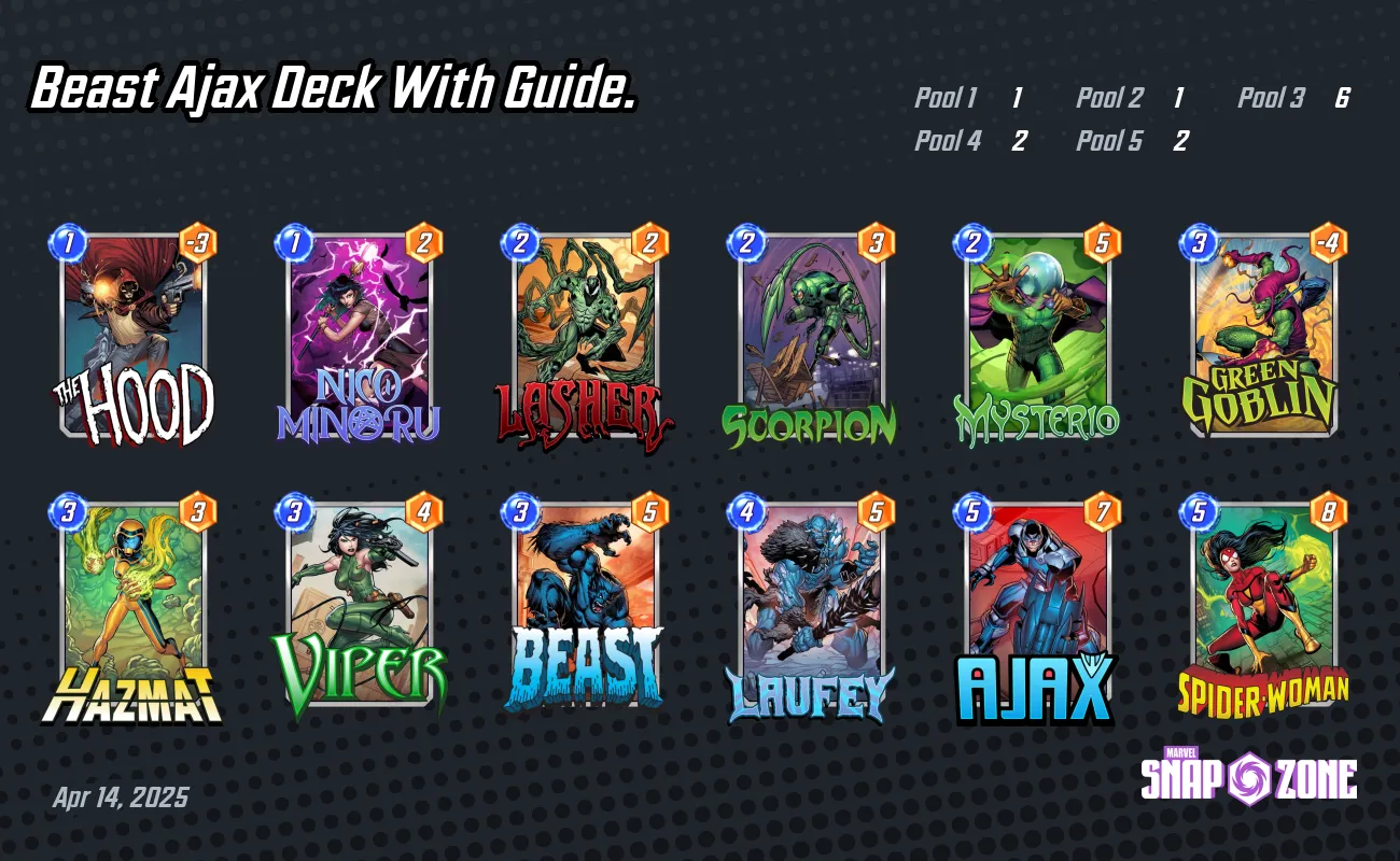 Beast Ajax Deck With Guide. - Decks - Marvel Snap Zone
