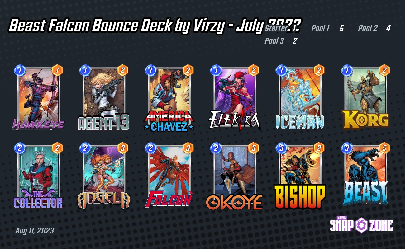 Beast Falcon Bounce Deck by Virzy - July 2022 - Decks - Marvel Snap Zone