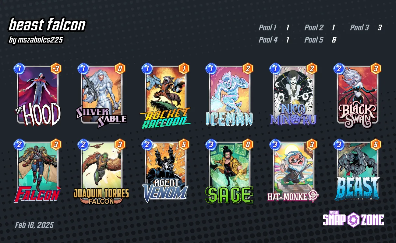 beast falcon - Decks - Marvel Snap Zone