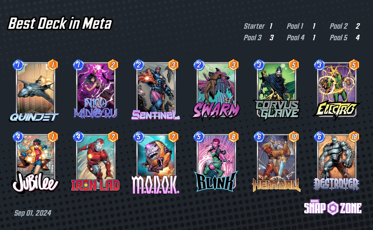 Best Deck in Meta - Decks - Marvel Snap Zone