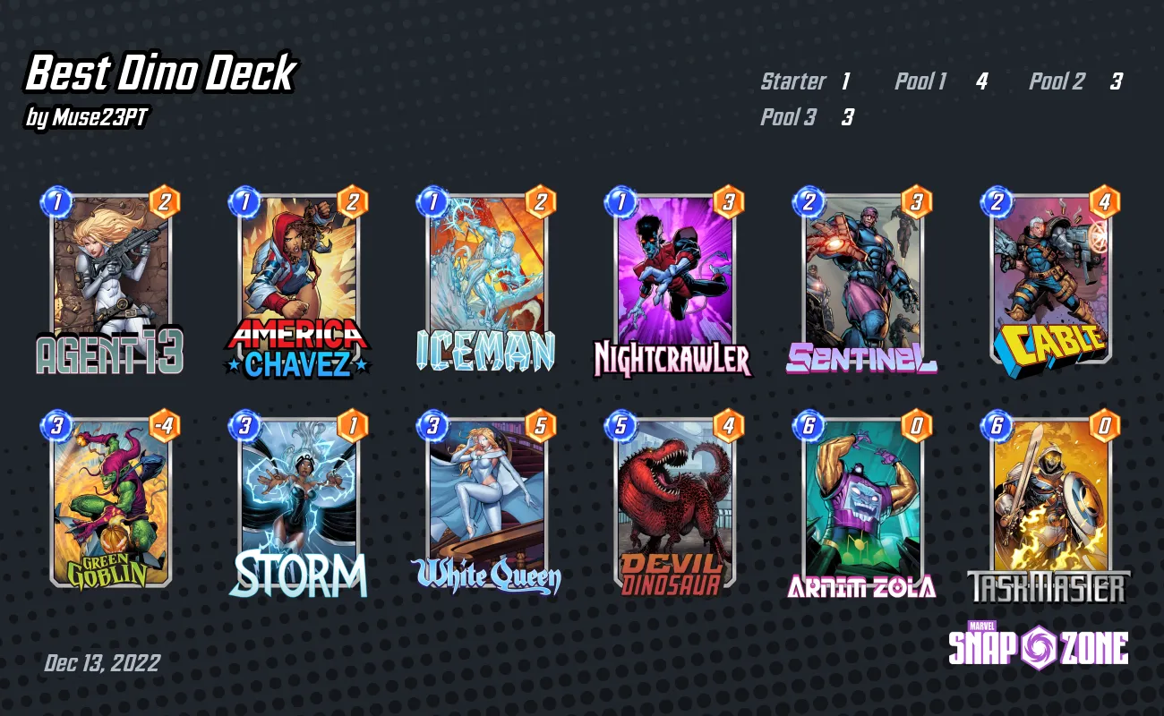 Best Dino Deck - Decks - Marvel Snap Zone