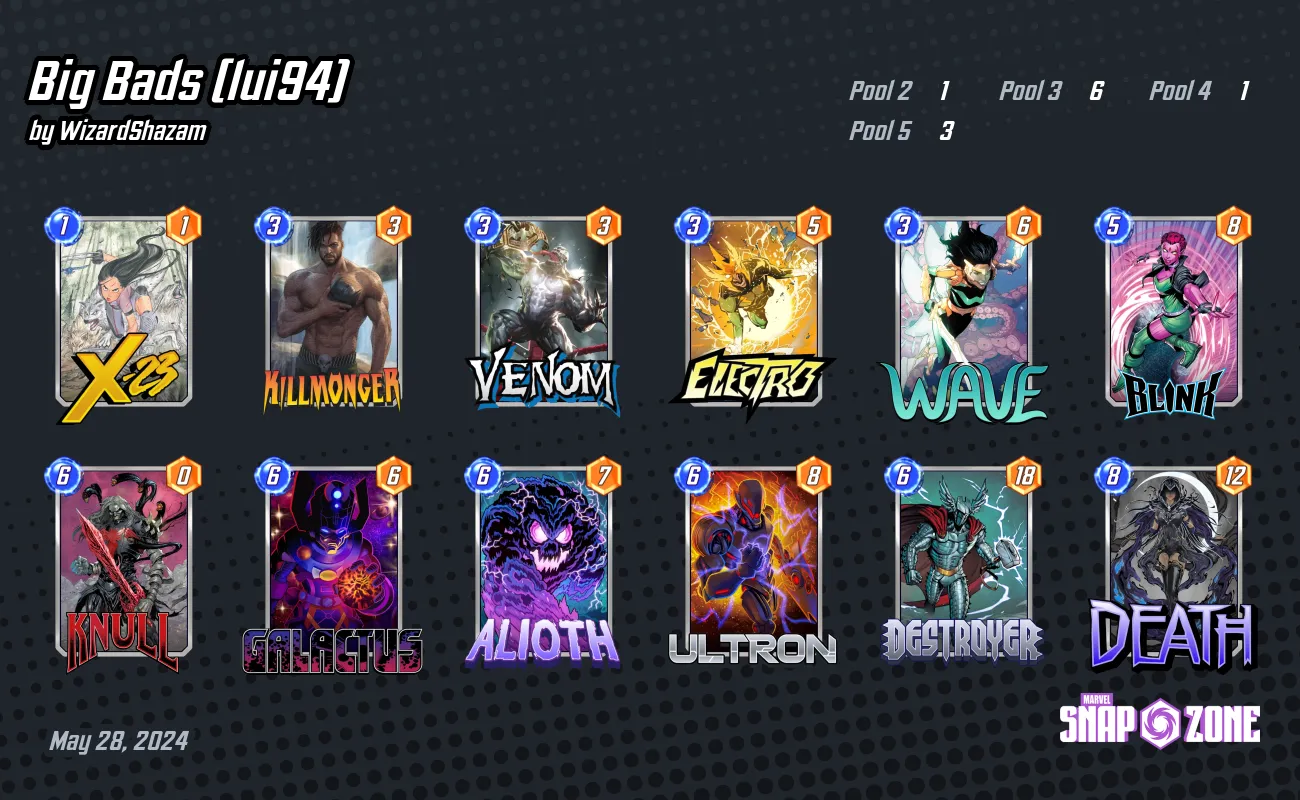Big Bads (lui94) - Decks - Marvel Snap Zone