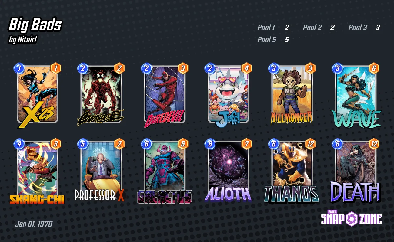 Big Bads - Decks - Marvel Snap Zone