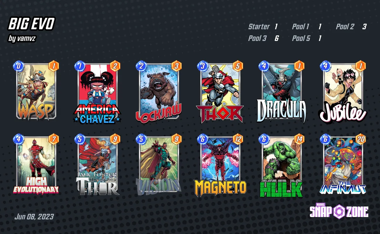 BIG EVO - Decks - Marvel Snap Zone