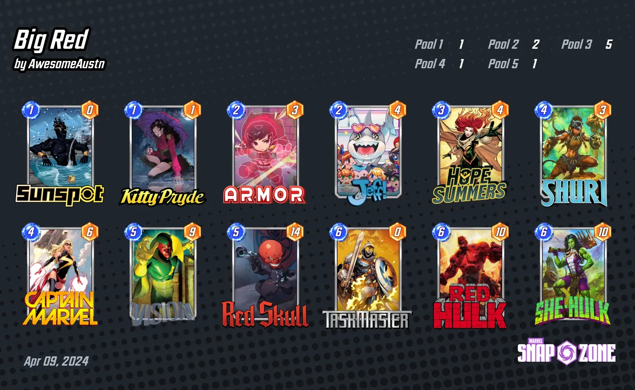 Big Red - Decks - Marvel Snap Zone