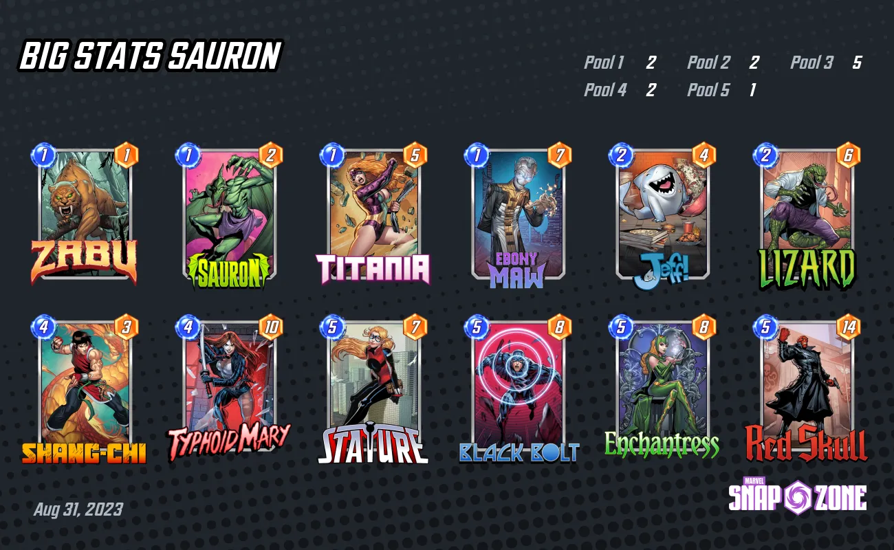 BIG STATS SAURON - Decks - Marvel Snap Zone