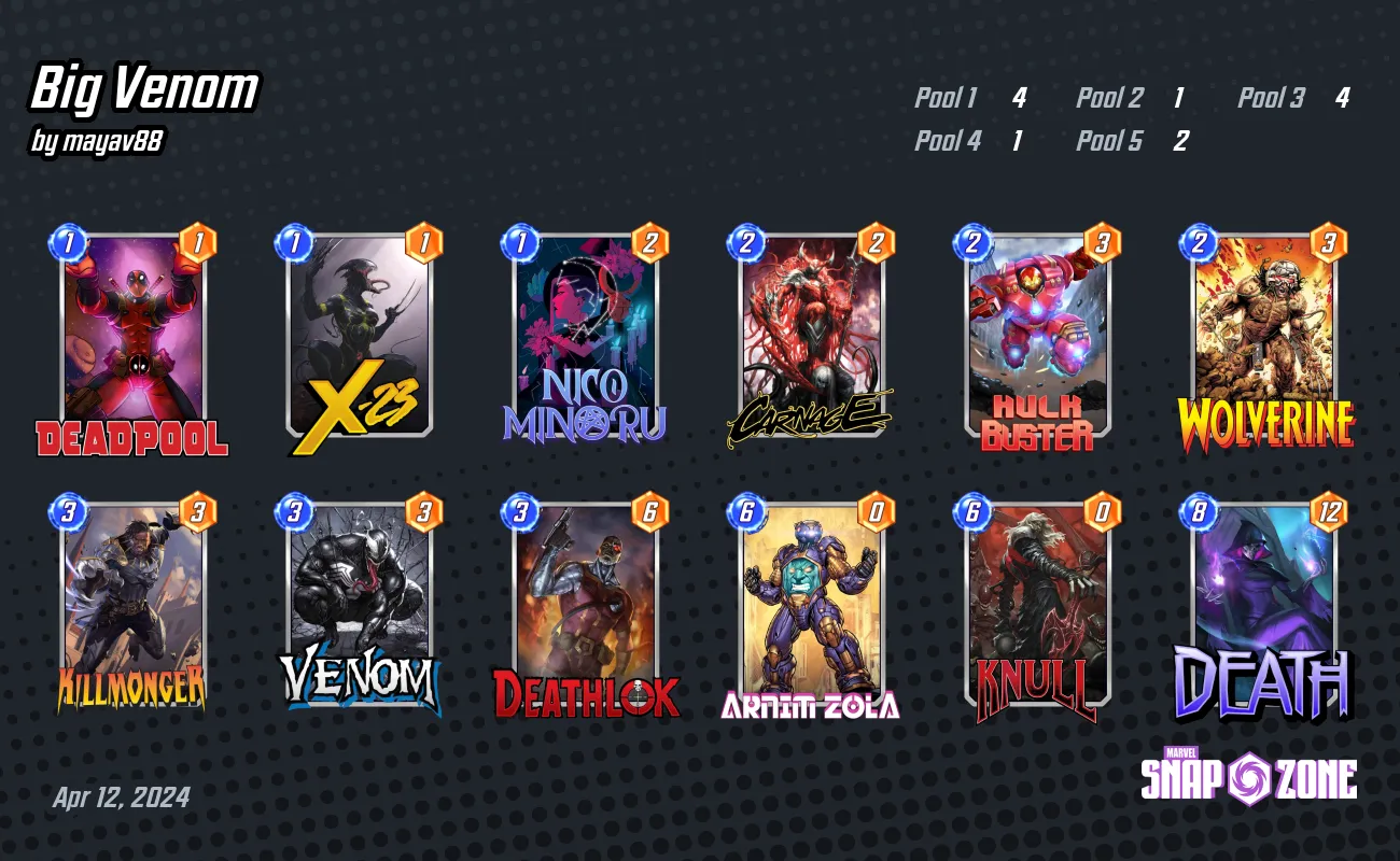 Big Venom - Decks - Marvel Snap Zone