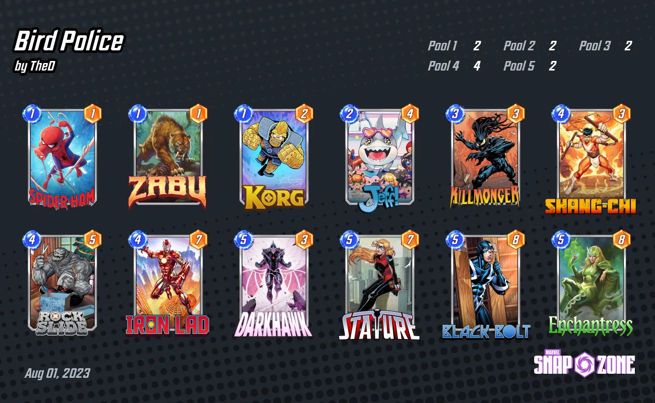Bird Police - Decks - Marvel Snap Zone