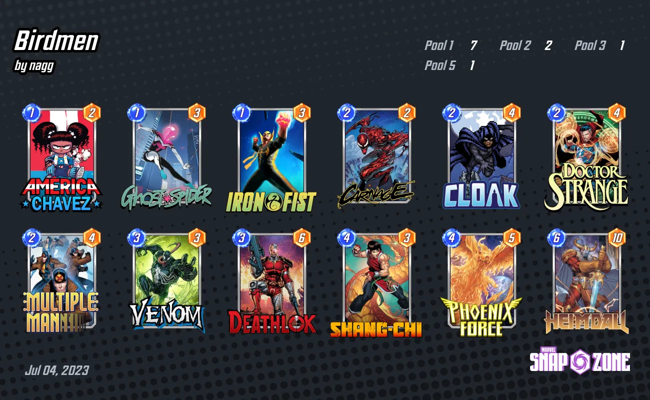 Birdmen - Decks - Marvel Snap Zone