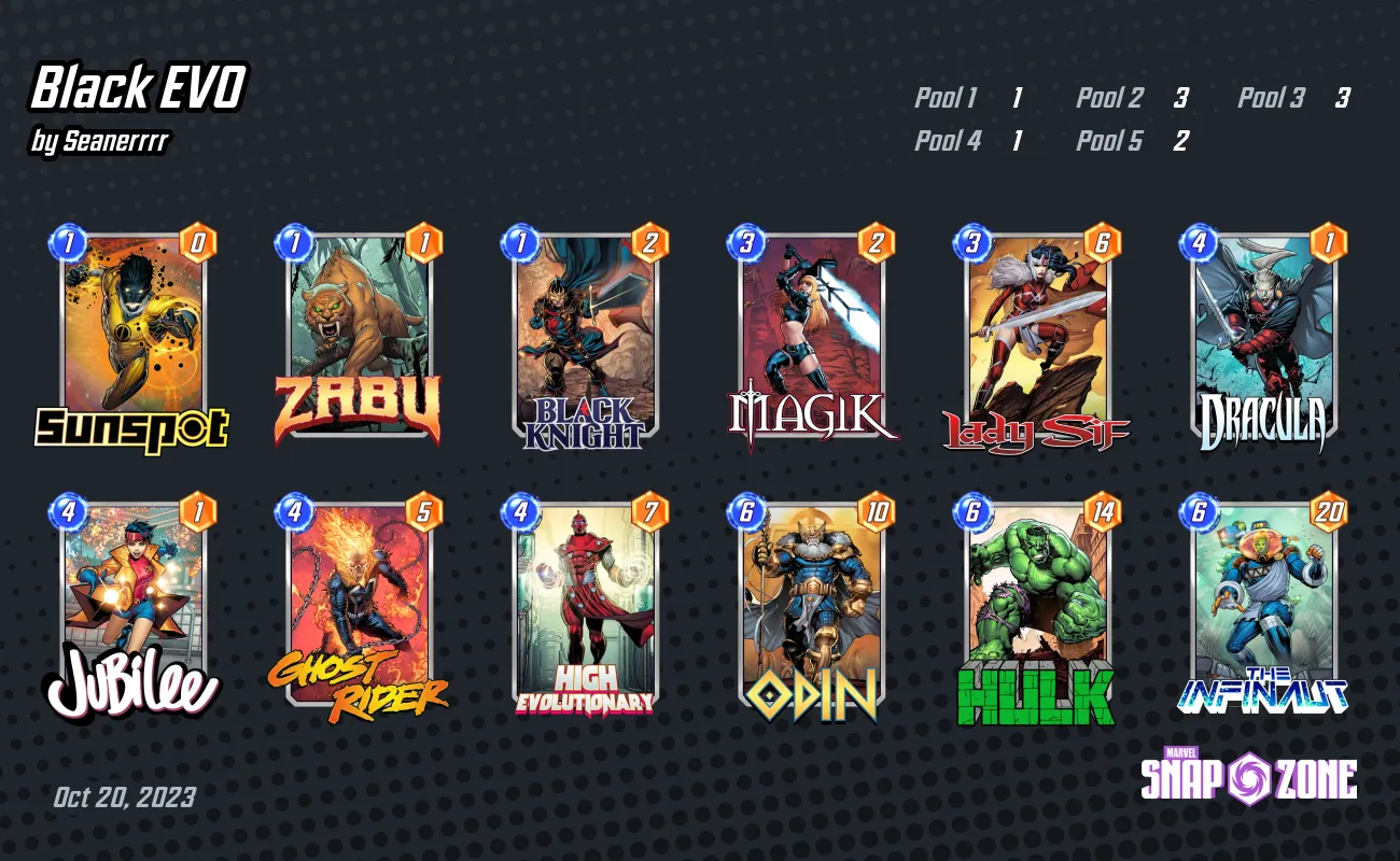 Black EVO - Decks - Marvel Snap Zone