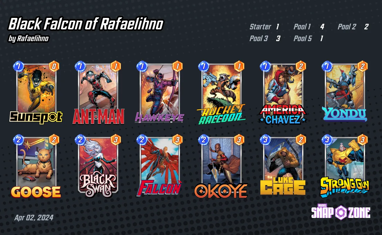 Black Falcon of Rafaelihno - Decks - Marvel Snap Zone