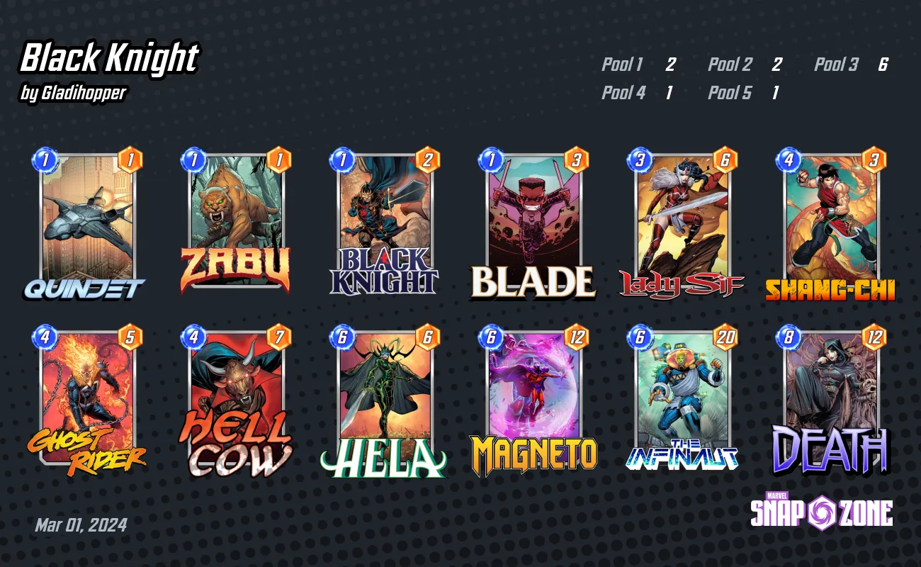 Black Knight - Decks - Marvel Snap Zone