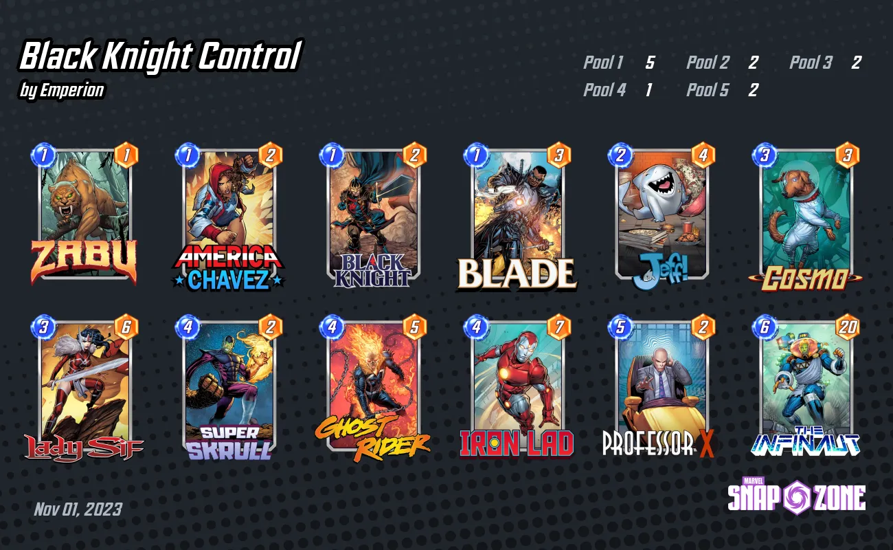 Black Knight Control - Decks - Marvel Snap Zone