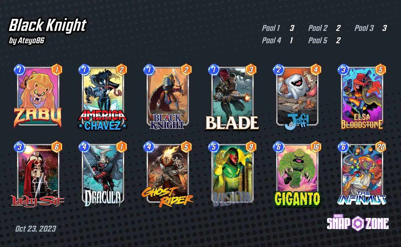 Black Knight - Decks - Marvel Snap Zone