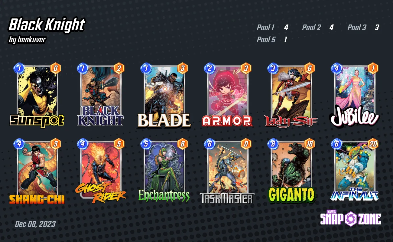 Black Knight - Decks - Marvel Snap Zone