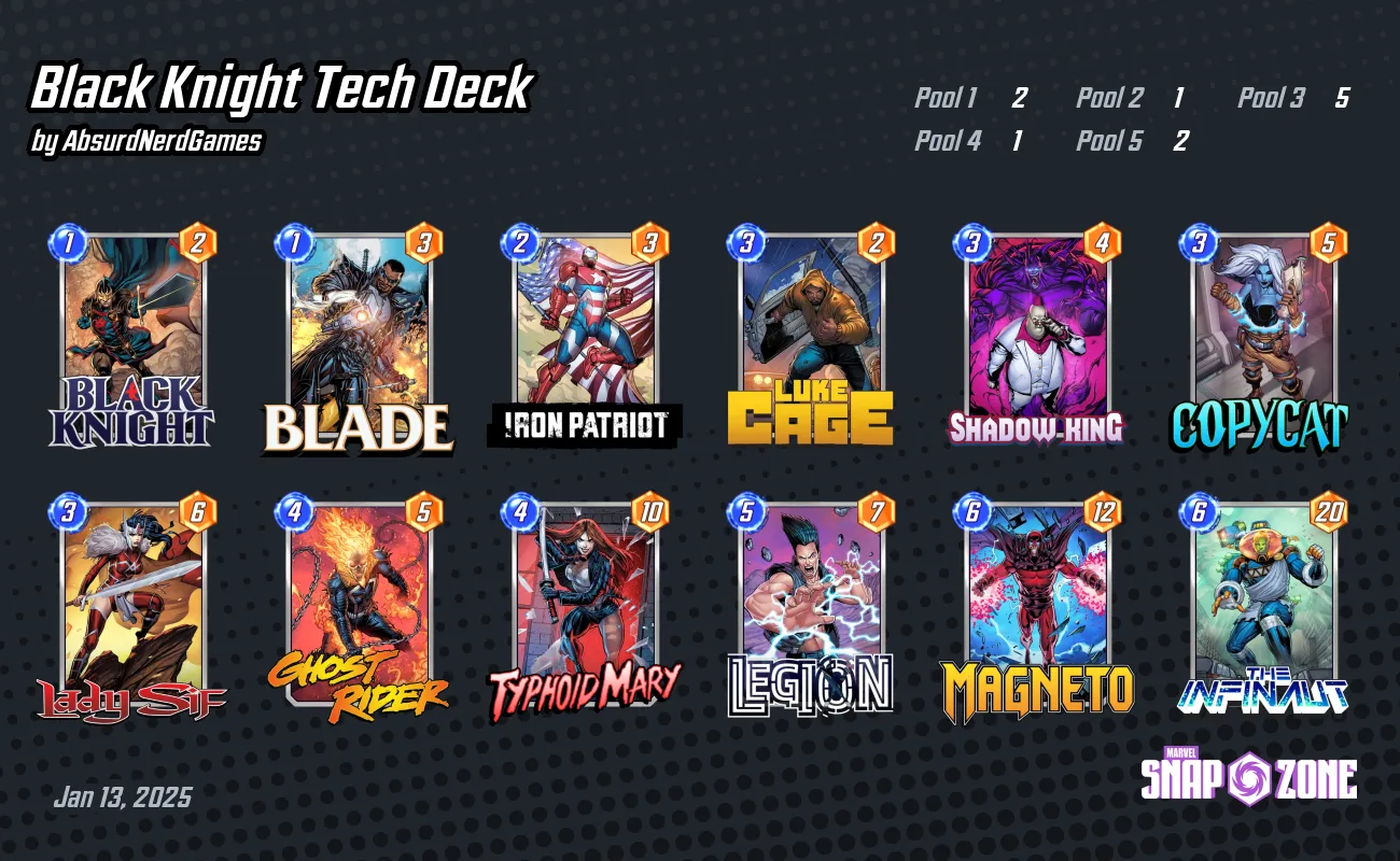 Black Knight Tech Deck - Decks - Marvel Snap Zone