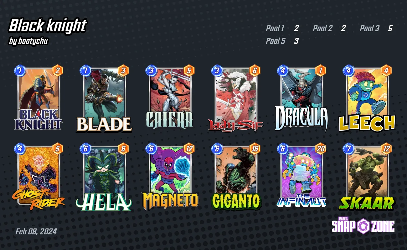 Black knight - Decks - Marvel Snap Zone