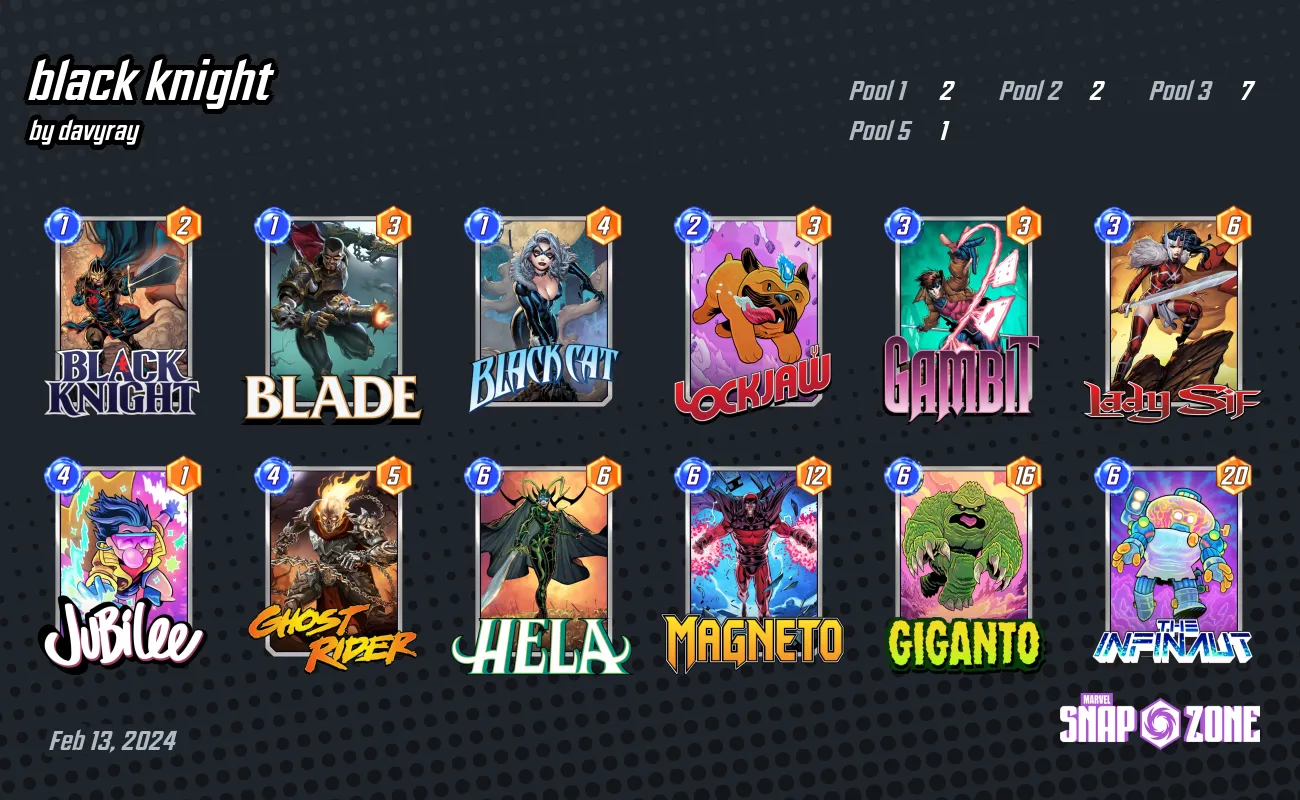 black knight - Decks - Marvel Snap Zone