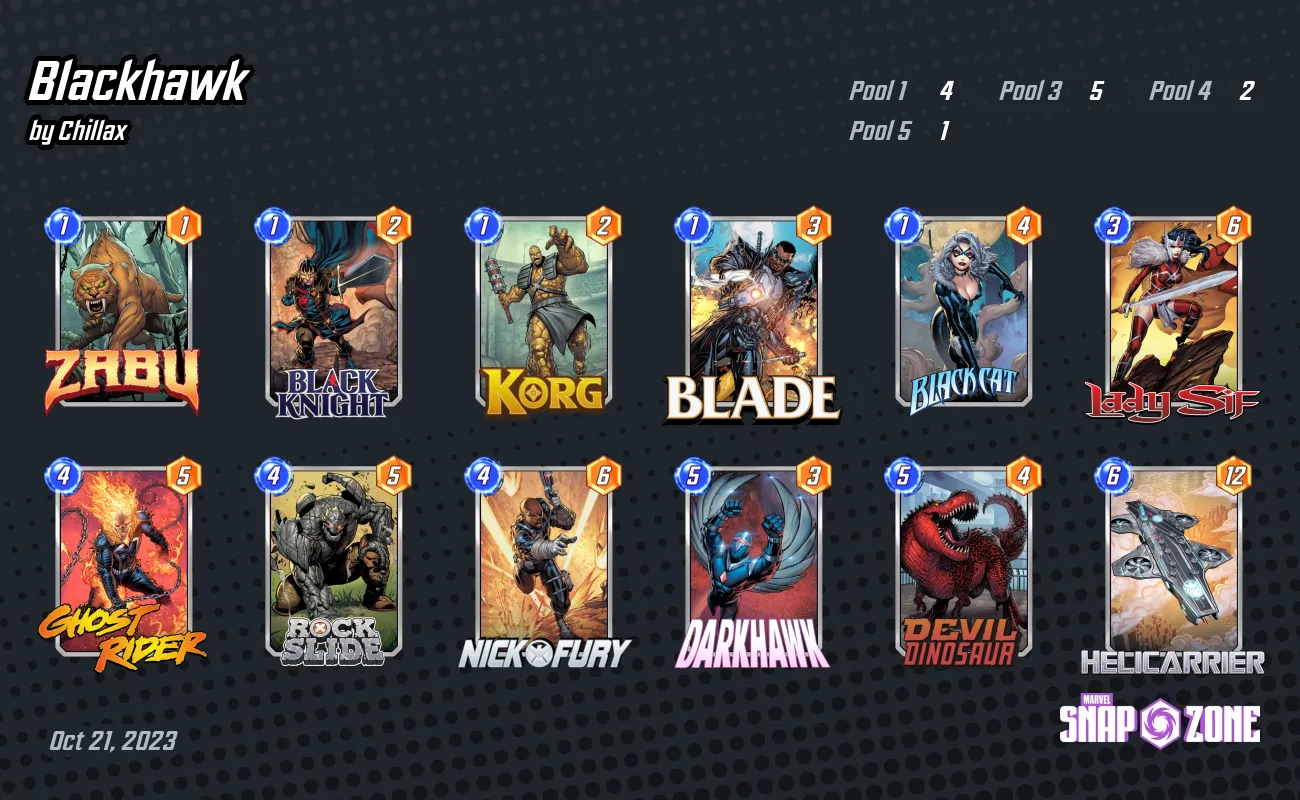Blackhawk - Decks - Marvel Snap Zone