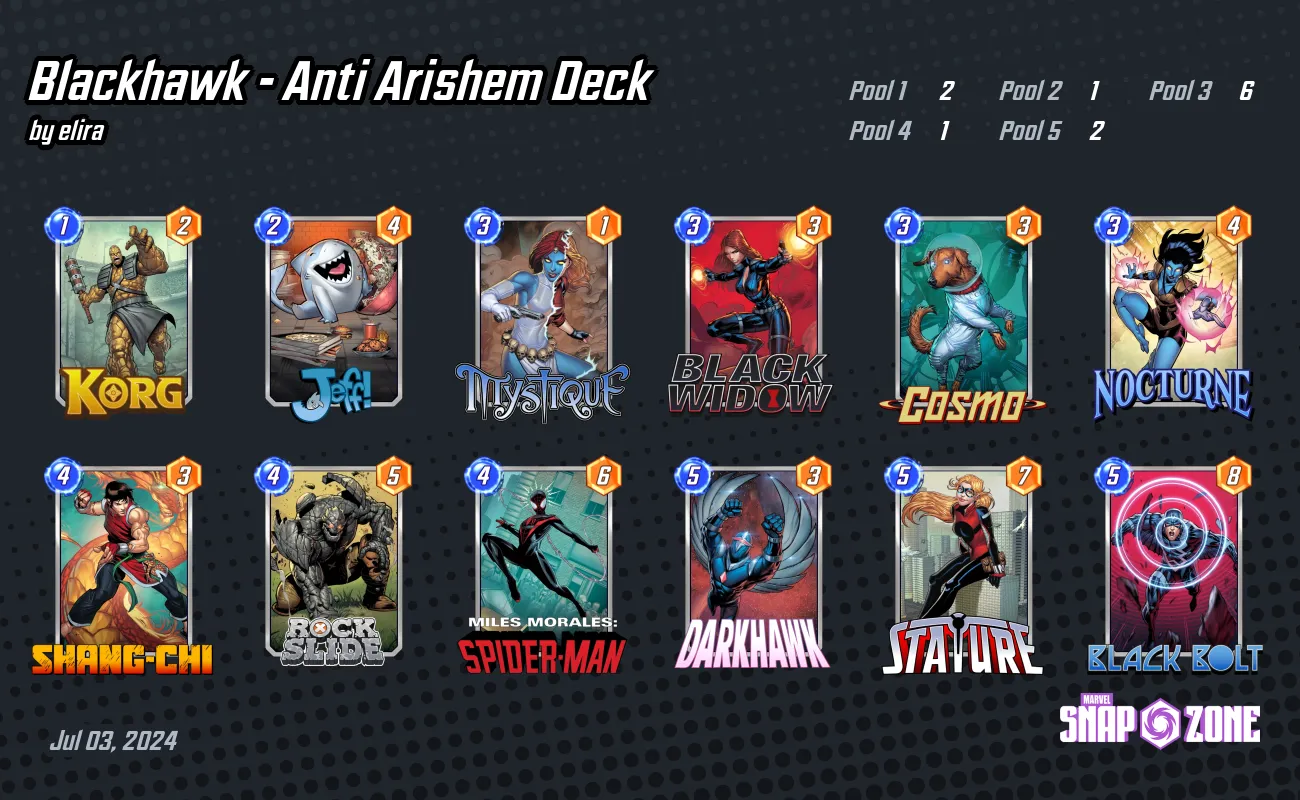 Blackhawk - Anti Arishem Deck - Decks - Marvel Snap Zone