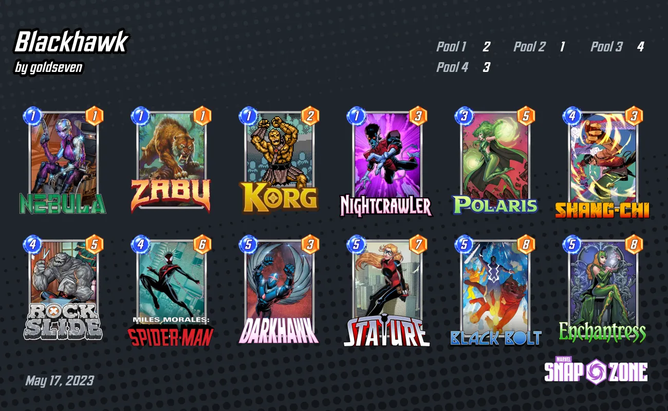 Blackhawk - Decks - Marvel Snap Zone
