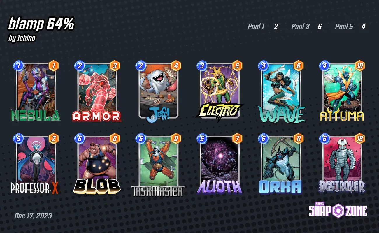 blamp 64% - Decks - Marvel Snap Zone
