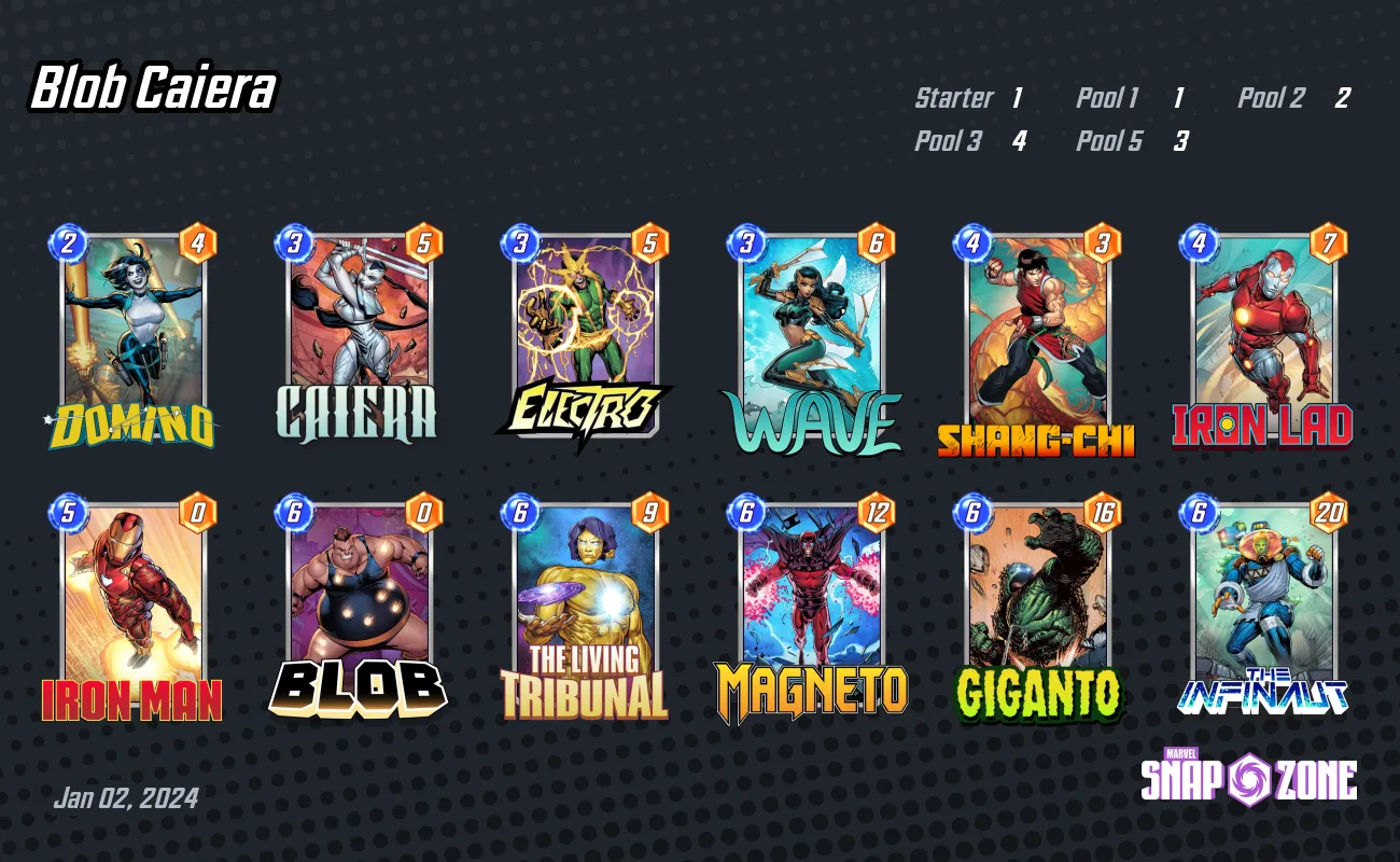 Blob Caiera - Decks - Marvel Snap Zone