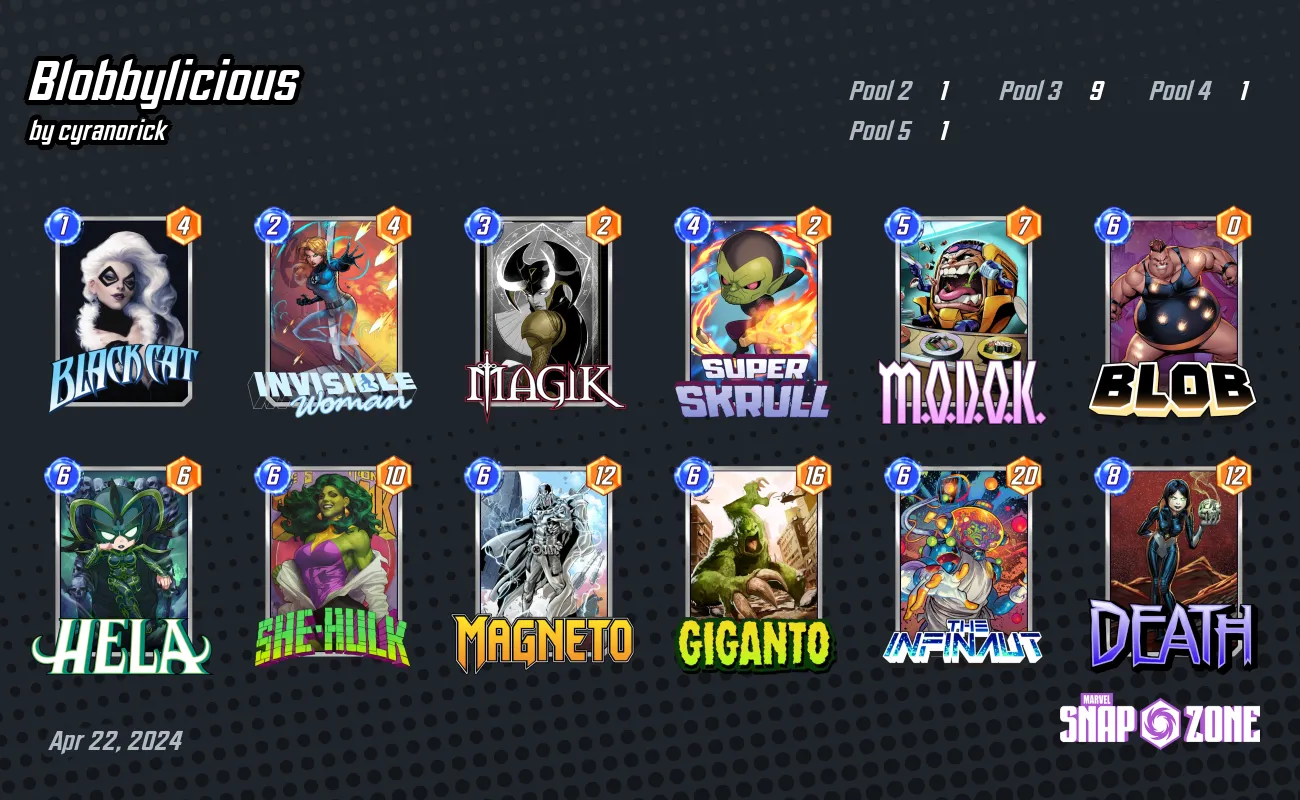 Blobbylicious - Decks - Marvel Snap Zone