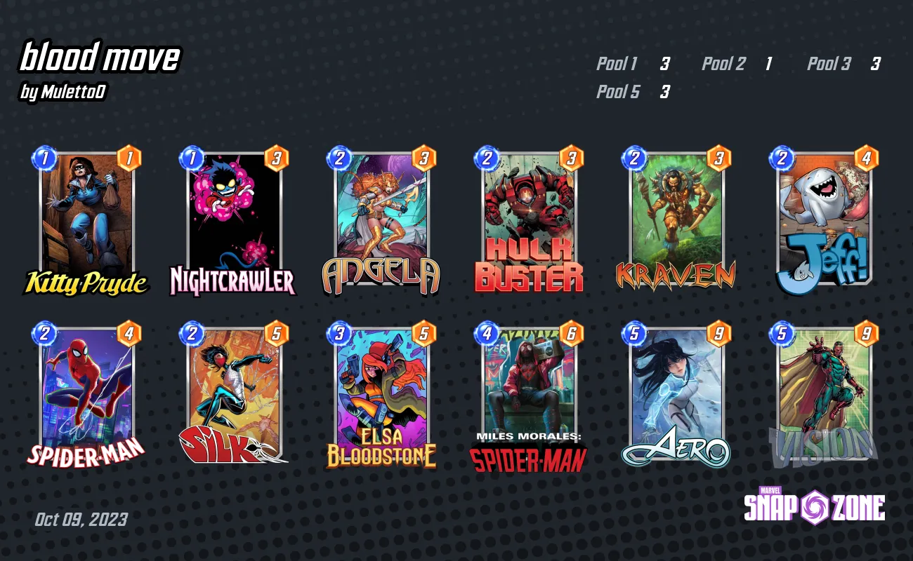 blood move - Decks - Marvel Snap Zone