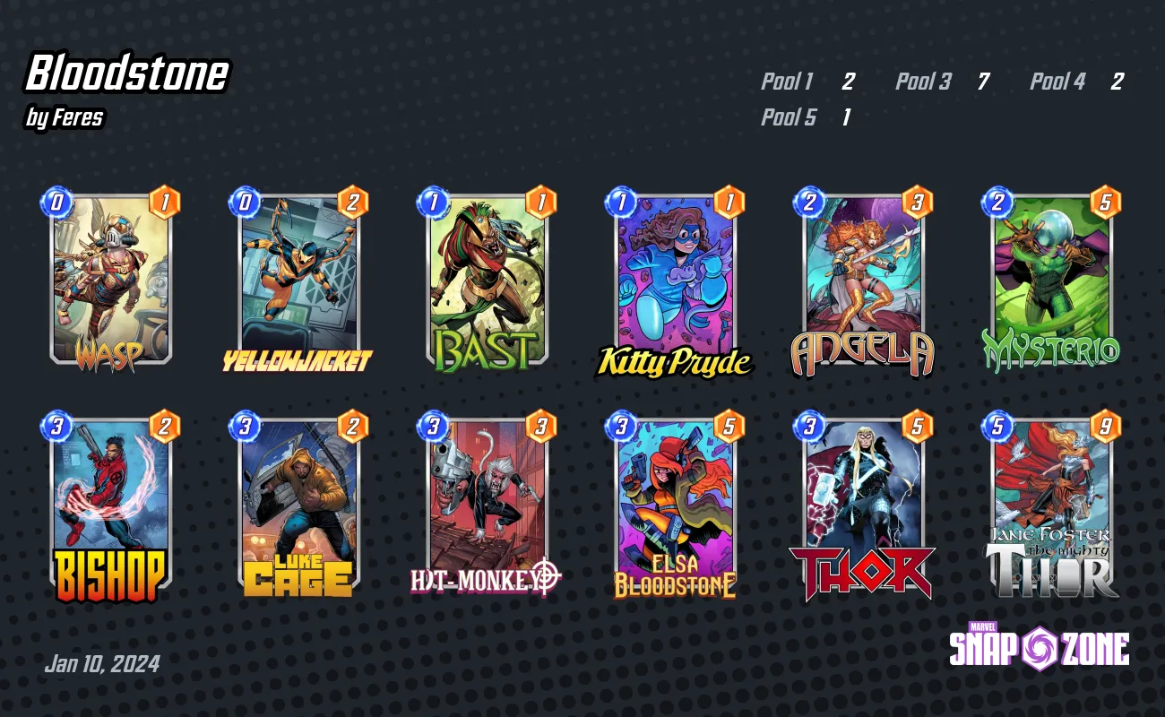 Bloodstone - Decks - Marvel Snap Zone