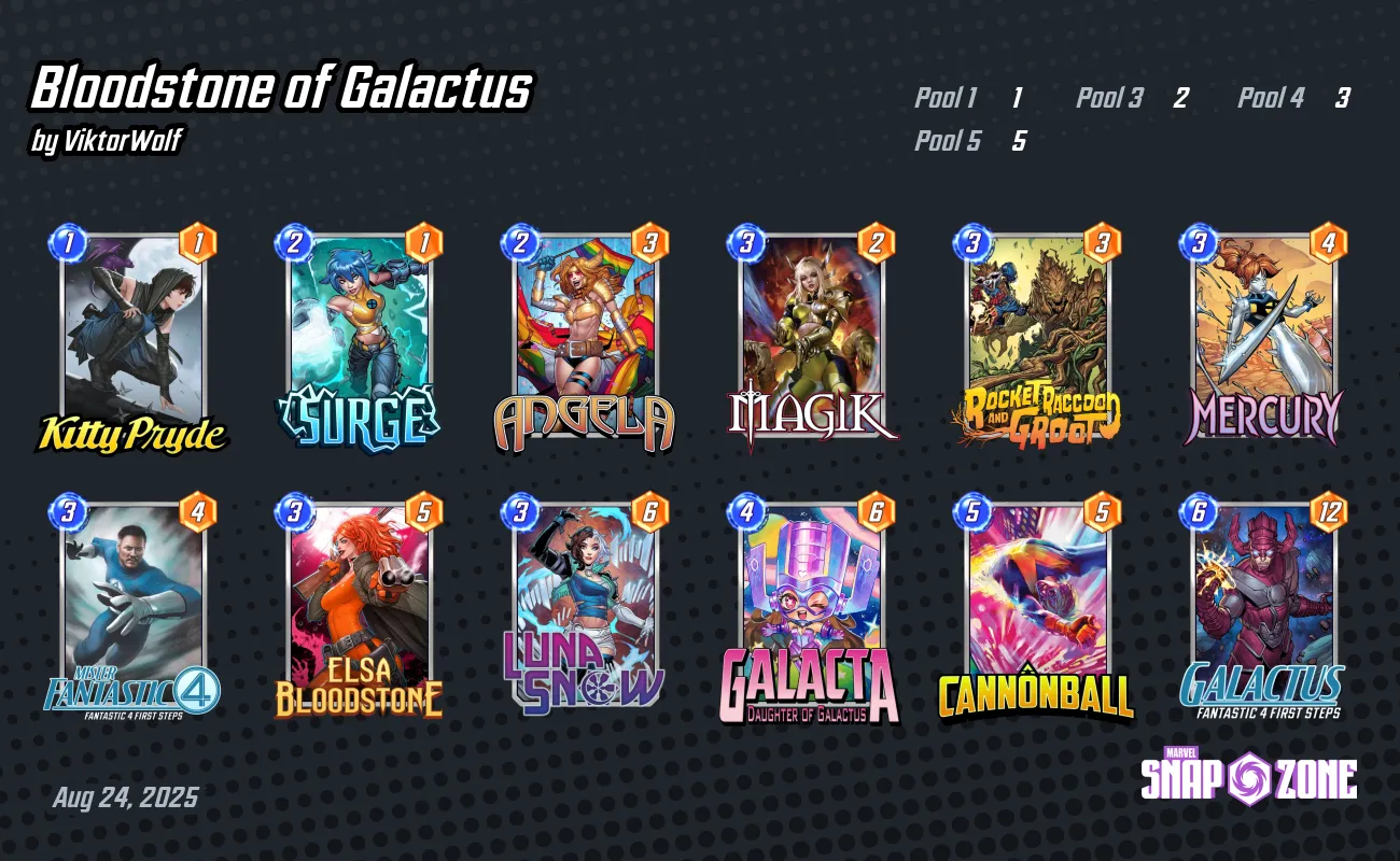 Bloodstone of Galactus - Decks - Marvel Snap Zone