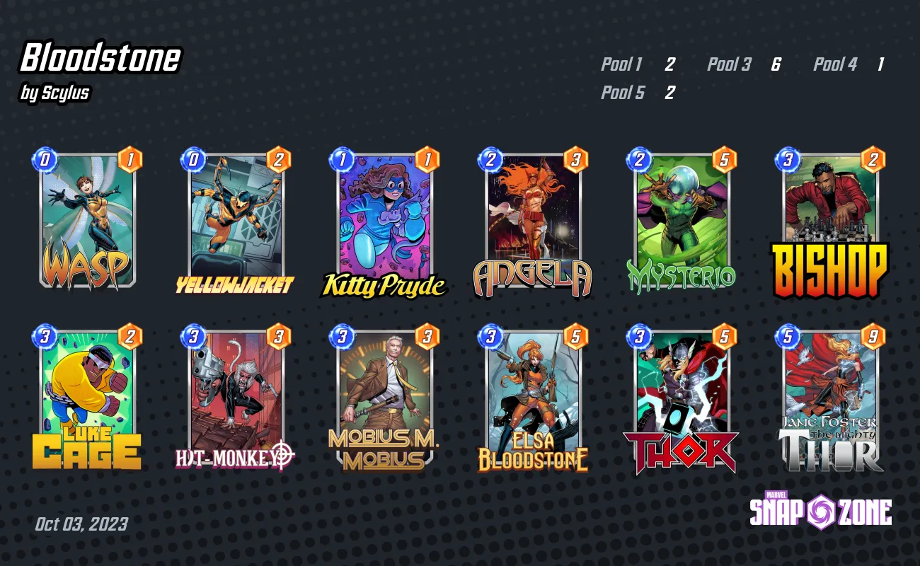 Bloodstone - Decks - Marvel Snap Zone