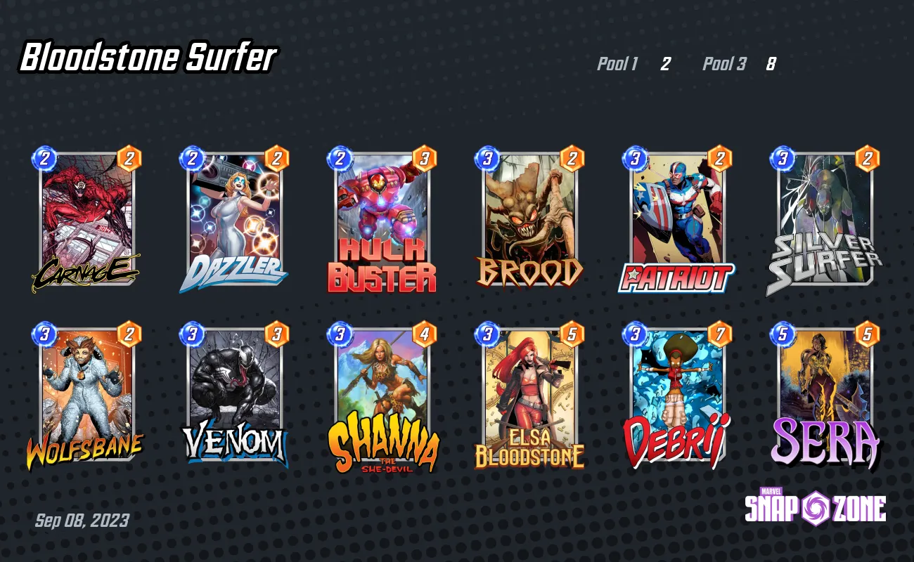 Bloodstone Surfer - Decks - Marvel Snap Zone