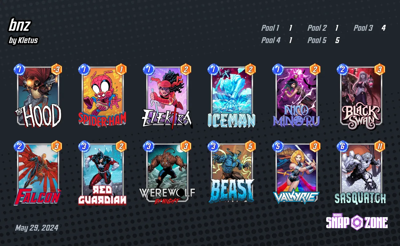 bnz - Decks - Marvel Snap Zone