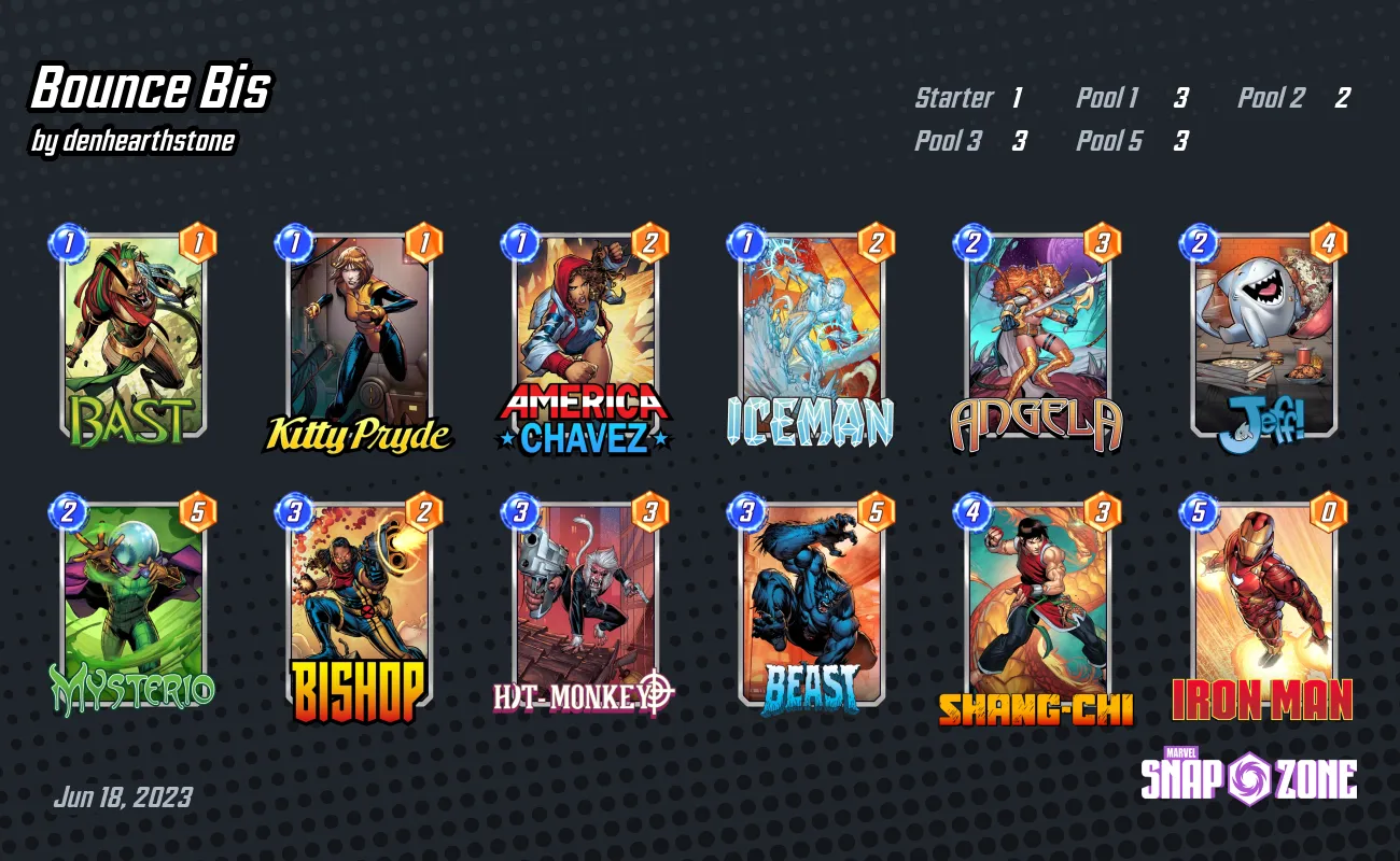 Bounce Bis - Decks - Marvel Snap Zone
