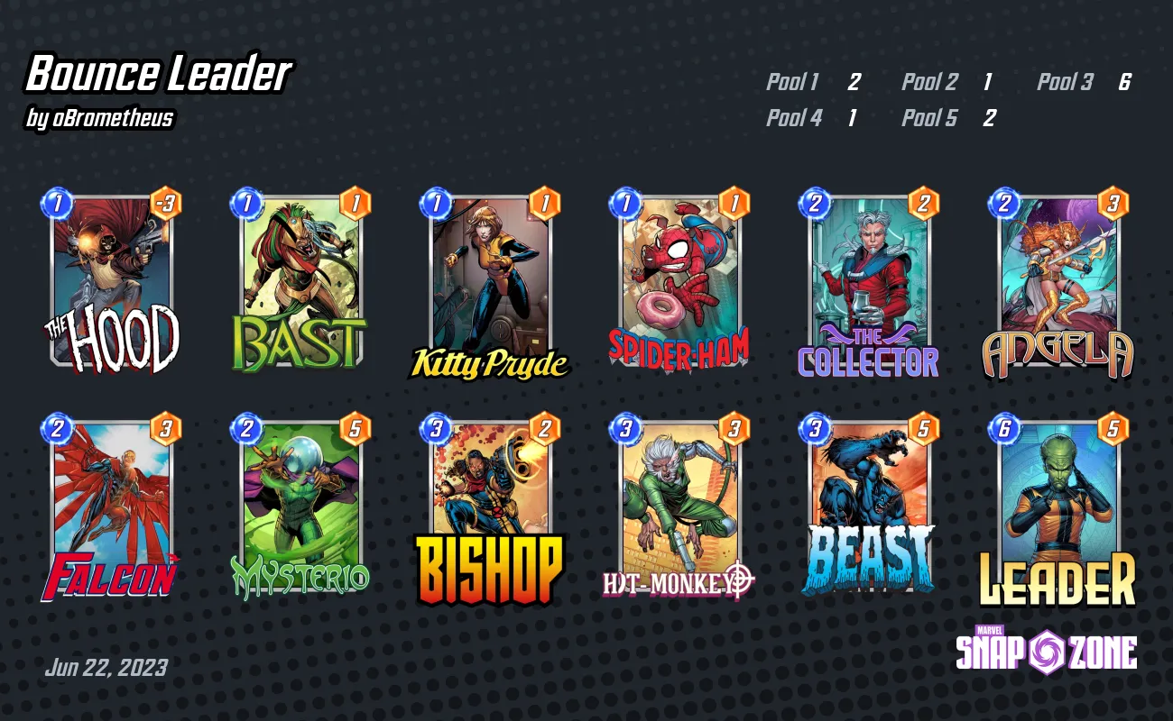 Bounce Leader - Decks - Marvel Snap Zone