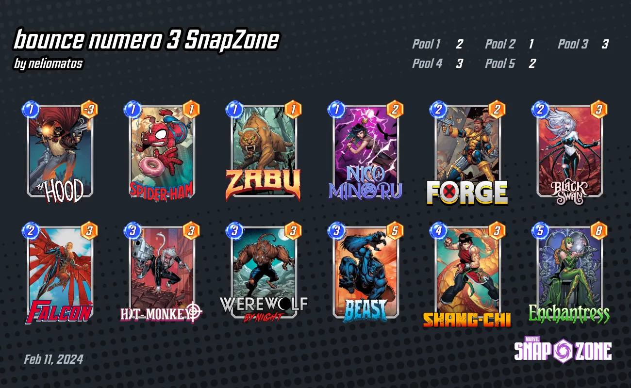 bounce numero 3 SnapZone - Decks - Marvel Snap Zone