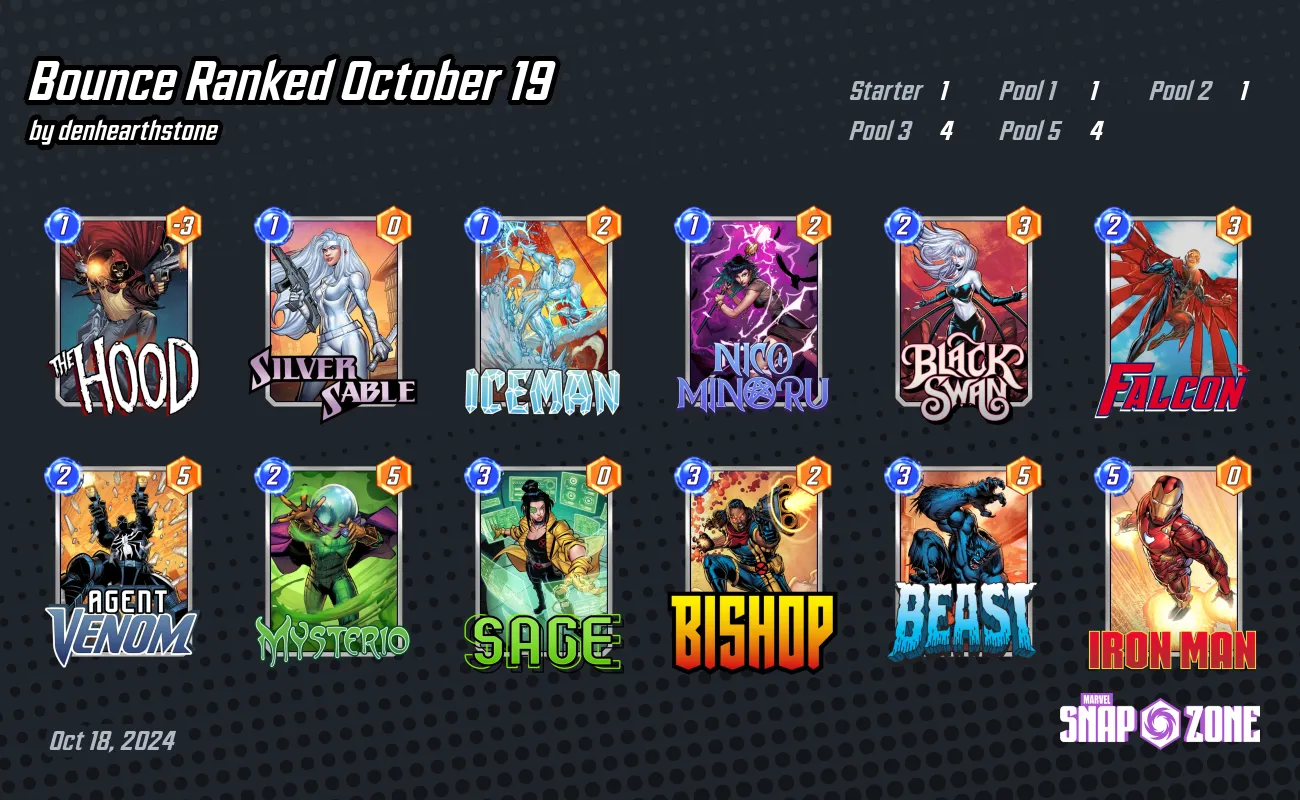 Bounce Ranked October 19 - Decks - Marvel Snap Zone
