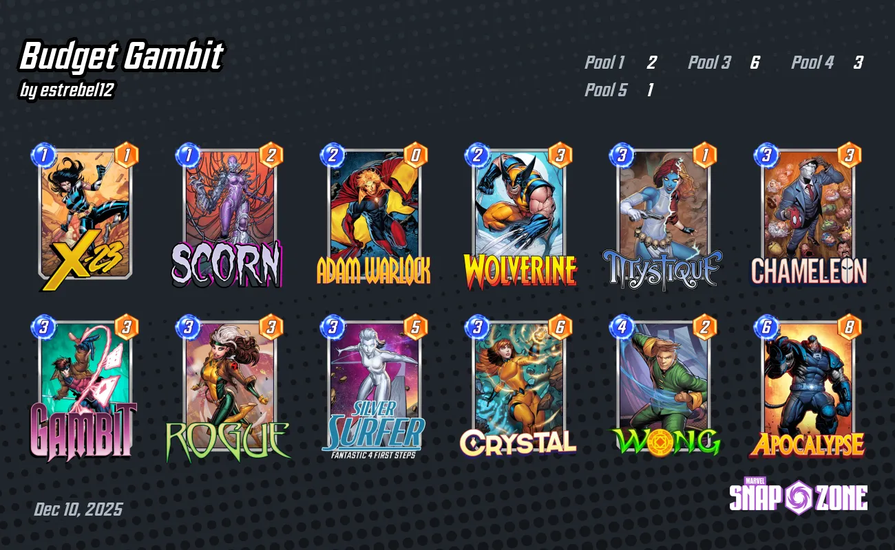 Budget Gambit - Decks - Marvel Snap Zone