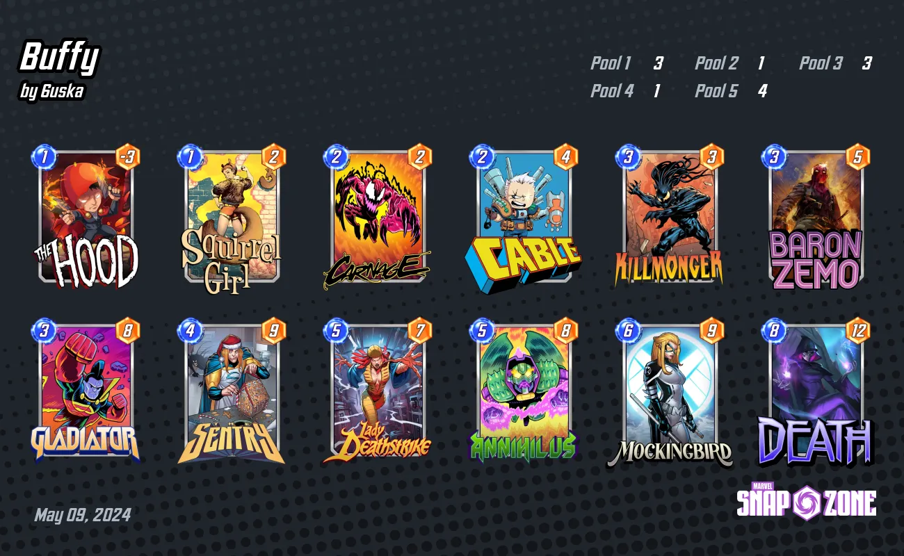 Buffy - Decks - Marvel Snap Zone