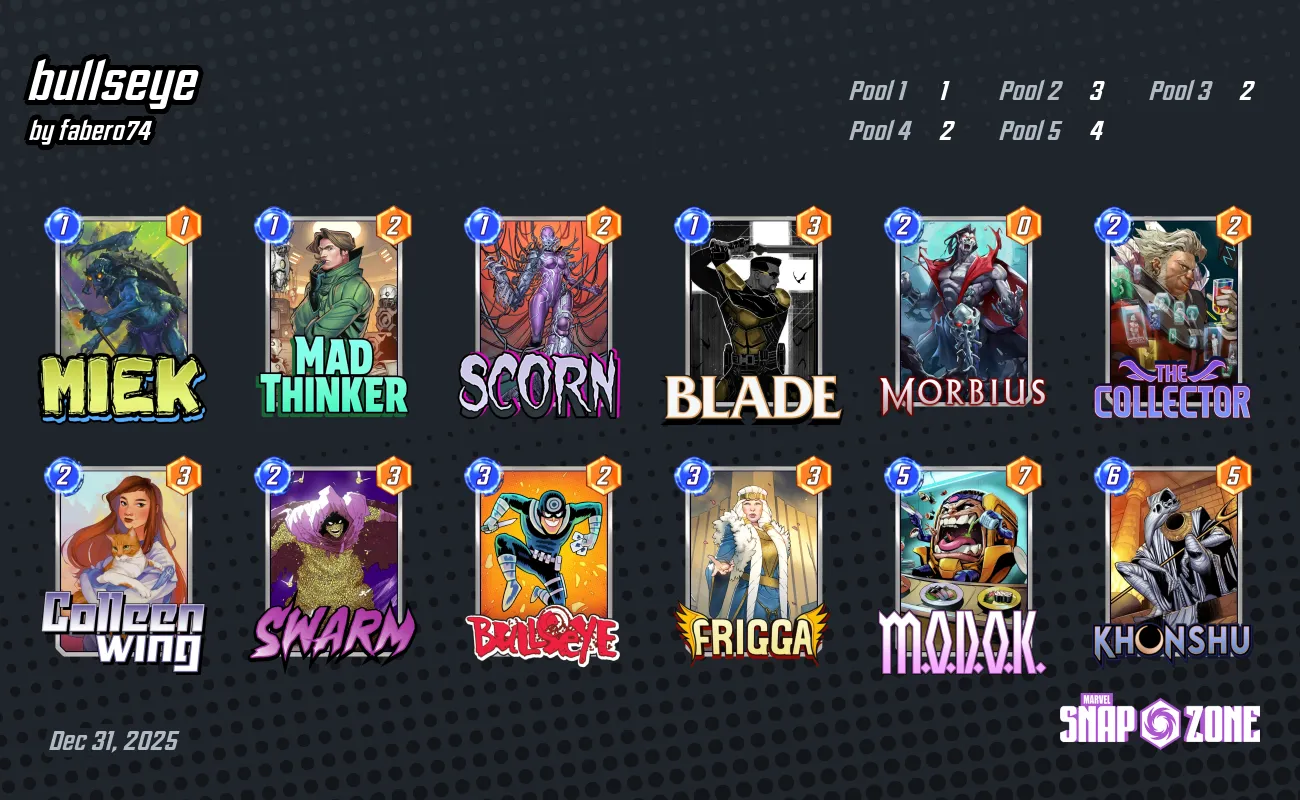 bullseye - Decks - Marvel Snap Zone