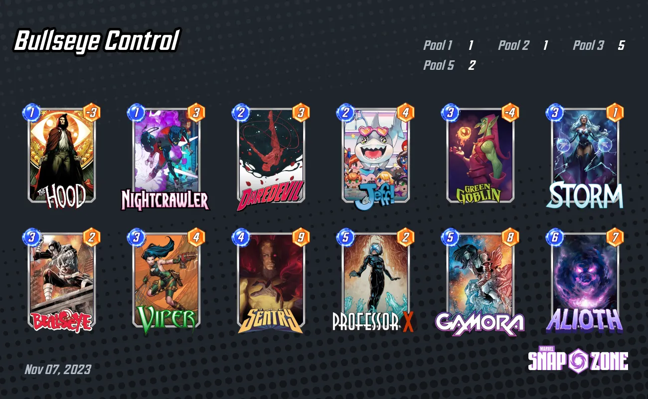 Bullseye Control - Decks - Marvel Snap Zone